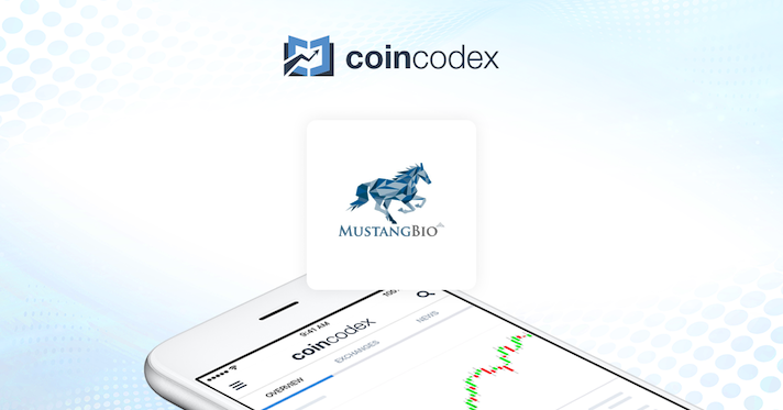 Mustang Bio (MBIO) Stock Forecast & Price Prediction 2025–2030 | CoinCodex